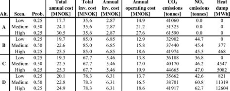 Multi Attribute Achievement Matrix In Pilot Case Study All Results Are