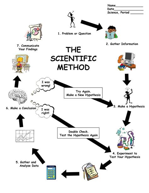 Schematic Diagram Science What Is A Schematic Diagram