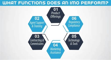 Understanding IMO Insurance Everything You Need To Know