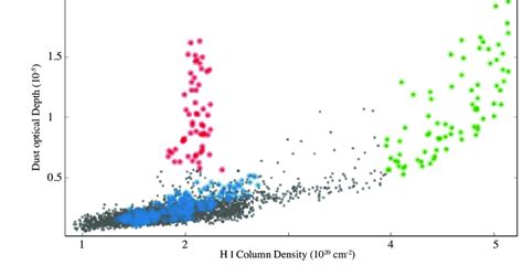 Comparison Of Dust Optical Depth And H I Column Density For G228 And