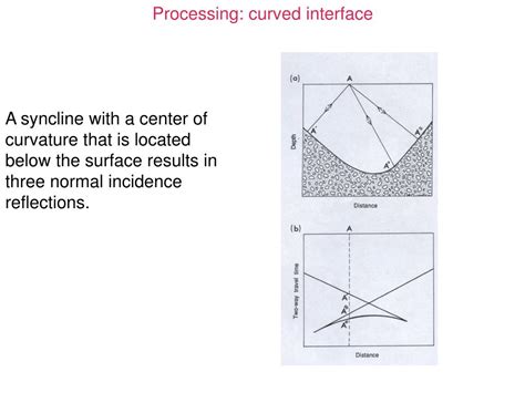 Ppt Processing Zero Offset Gathers Powerpoint Presentation Free