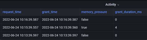 Memory Pressure Performance Store