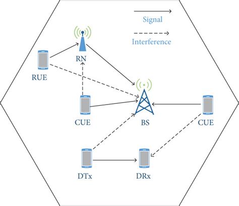Single Heterogeneous Cell Model Download Scientific Diagram