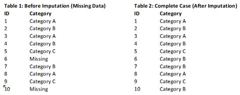 Categorical Data Analysis