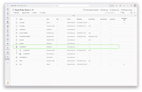 How To Access Files In Microsoft Fabric Lakehouse Using Notebooks Snorre Glemmestad