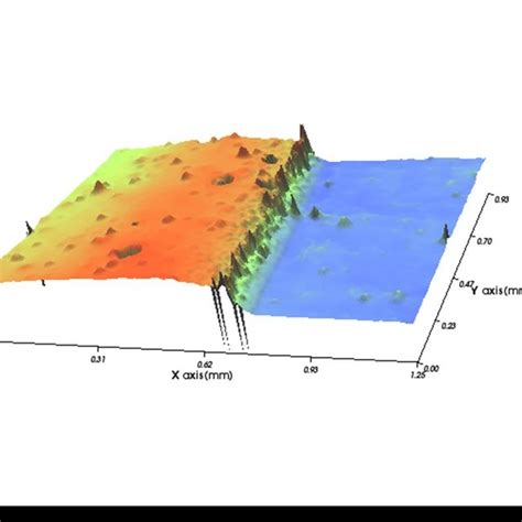 Measurement Of Edge Of Coated Surface Using Interferometer Overshoot