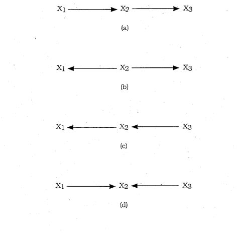 figure 4 from a new approach to causality and economic growth