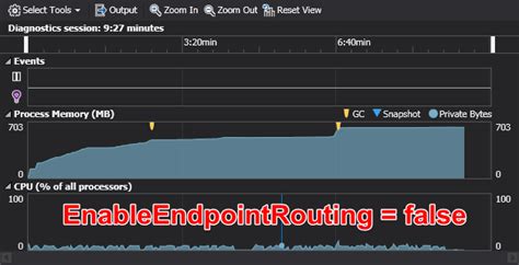 Memory Leak In New Aspnet 22 Routing · Issue 6102 · Dotnetaspnetcore · Github