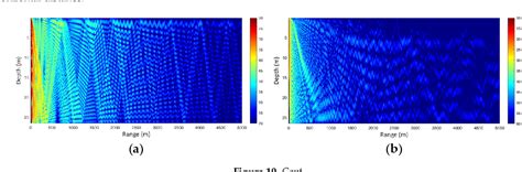 Figure 10 From Deep Learning Based Cyclic Shift Keying Spread Spectrum