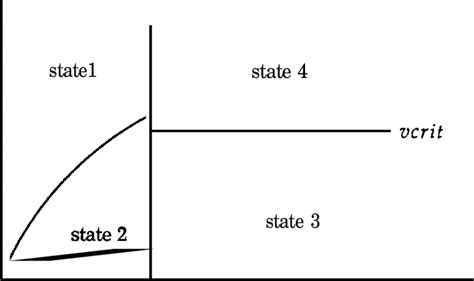 3 state classification of the mcmaster algorithm from gall and hall