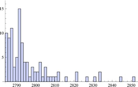 Figure 3 From Decoding Low Dimensional Linear Codes By Linear