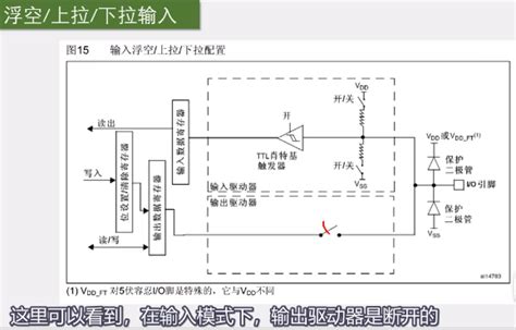 STM 入门教程 版 细致讲解 中文字幕 哔哩哔哩 STM 入门教程 版 细致讲解 中文字幕 哔哩哔哩