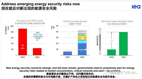 Iea发布《全球能源行业2050净零排放路线图》 广东省水力和新能源发电工程学会
