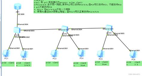 vlan实验 接入模式access、中继模式trunk、混杂模式hybrid 交换机vlan中继实验 csdn博客