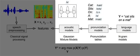 Speaker Recognition Using Gaussian Mixture Model