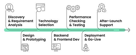 Python Development Services Scalo The Software Partner