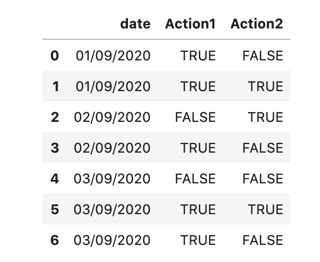 Python Pandas Groupby Count On Multiple Columns For Specific String Values Only Stack Overflow
