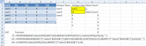 Excel How To Count Same Values In A Column For Certain Users Stack