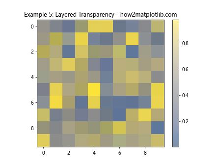在Matplotlib中给现有颜色图添加透明度 极客笔记