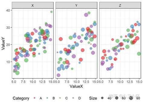 【r语言】30s学会分面气泡图 知乎