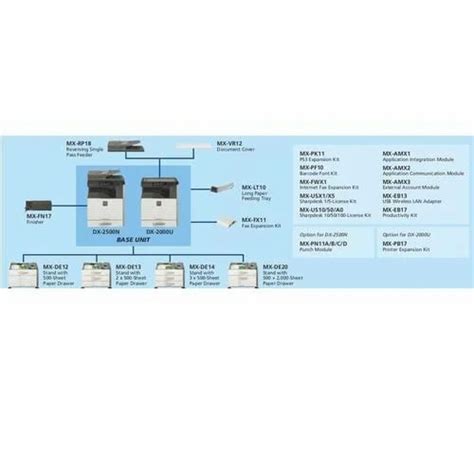 Sharp Dx 2000u 24 Ppm Digital Full Colour Multifunctional Printer At