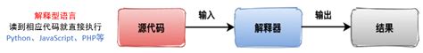 llvm简介（从入门到精通 最精炼介绍） 知乎