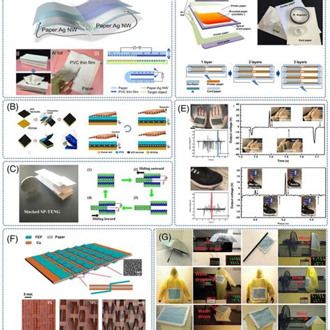 Paper Based Tengs For Energy Harvesting Tengs Based On A