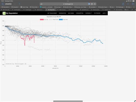 teslalogger mit raspberry pi and mysql and grafana and osm teil 2 2689