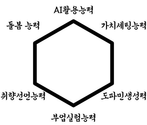 04화 생존에 필요한 육각형 능력치