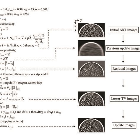 The Adaptive Steepest Descent Projection Onto The Convex Sets Algorithm Download Scientific