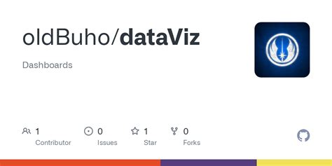 dataviz power bi b2b ecommerce website dashboard pdf at master