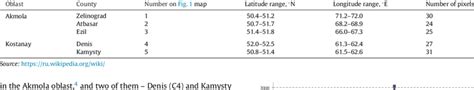 Aggregation Of Vh Pixels Within Each County Download Table