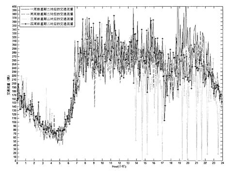 fractal traffic flow prediction method combining weekly similarity