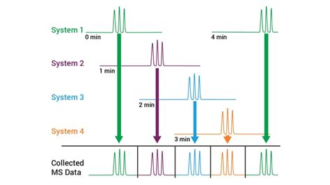 Lcms Frequently Asked Questions Agilent
