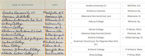 From Paper To Pixels How To Convert Handwritten Tables Into Digital Spreadsheets