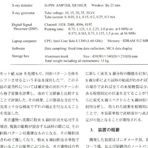 Specification Of The Developed Portable X Ray Powder Diffractometer Download Table