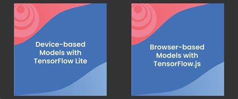Reddit Comments On Tensorflow Coursera Course Reddsera