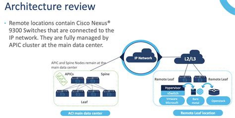 solved cisco aci simulator question cisco community