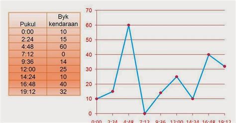 PENGERTIAN DATA DAN JENIS JENIS DATA SERTA SYARAT DATA YANG BAIK