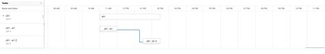 Gantt Chart Issues With Length Of Lines Connecting Task With