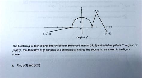solved the function g is defined and differentiable on the closed