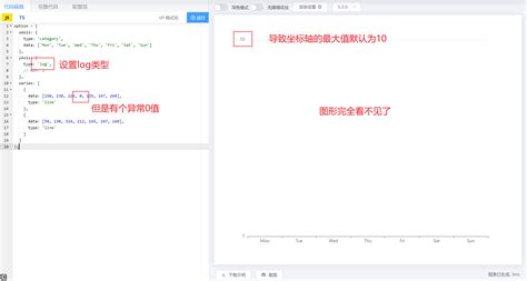 Bug 对数轴存在0值时，坐标轴的最大值不对 · Issue 16504 · Apacheecharts · Github