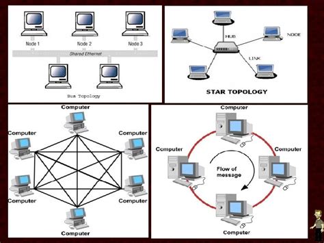 Networking Fundamentals Introduction And Osi Model Introduction Classifications