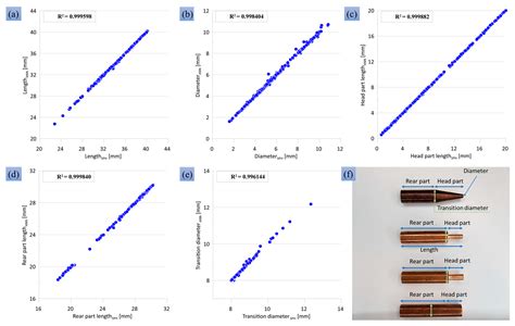 Materials Free Full Text Modified Taylor Impact Tests With Profiled Copper Cylinders