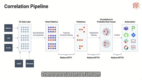 Selector On Linkedin Machinelearning Network Innovation Datascience Selector Selectorai…