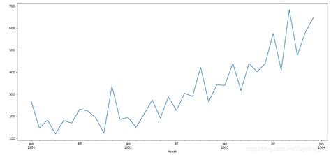 基于差分整合移动平均自回归模型arima的时序数据滚动预测建模与网格调参优化实战arima模型可以做实时滚动预测吗 Csdn博客