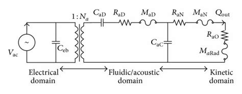 Schematic Overview Of Lumped Element Modeling For Pzt Printhead A