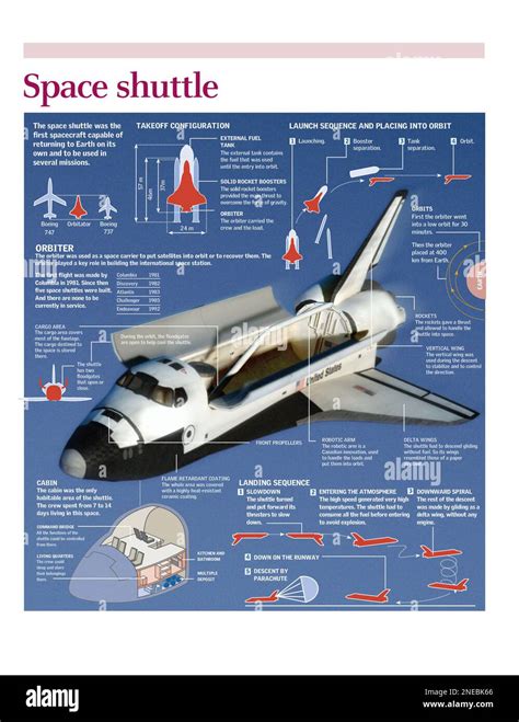 Endeavour Space Shuttle Drawing