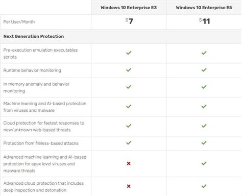 Windows 10 Pro Vs Enterprise