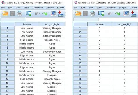 Spss：两个有序分类变量的相关分析『kendalls Tau B相关系数』 知乎
